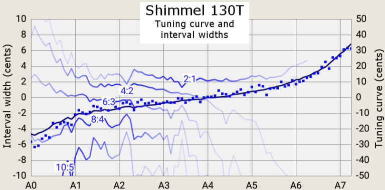How to use the PianoMeter software | PianoMeter – Professional Piano ...